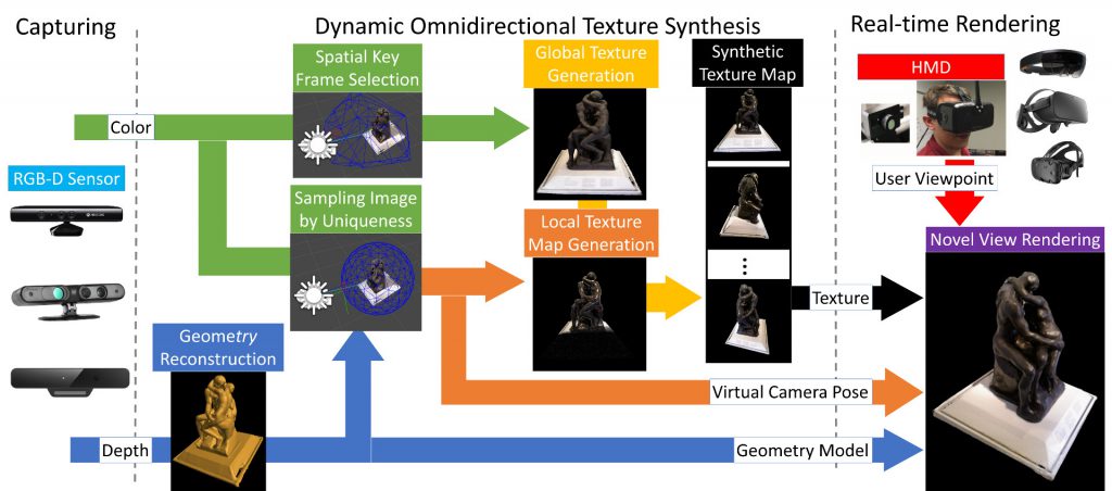 Rapid Content Creation – Illusioneering Lab